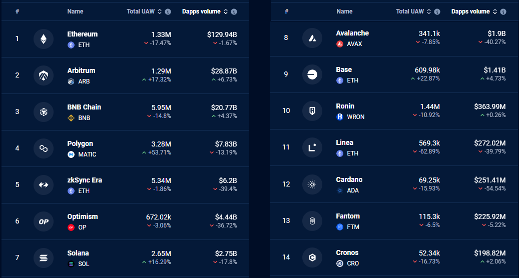เปิด '2 ปัจจัย' ที่ทำให้ Solana ไม่สามารถพ้นแนวต้านนี้ไปได้! - CryptoSiam