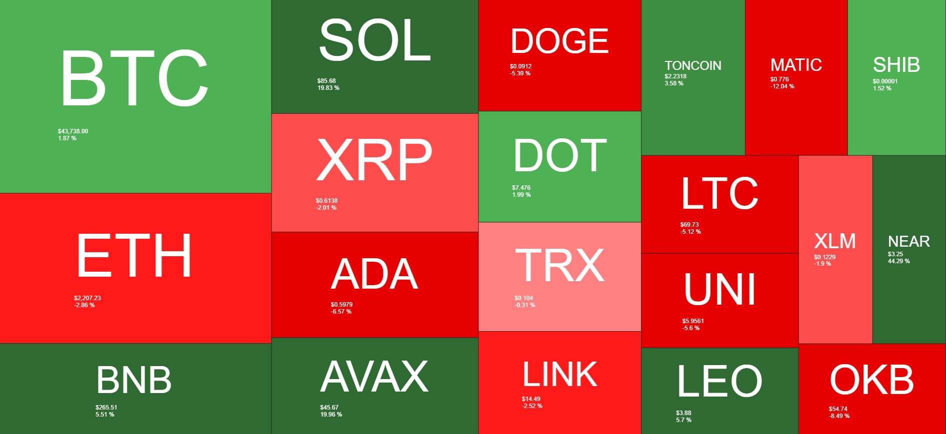 เปิดลิสต์ '4 เหรียญดัง' ควรระวัง! หลังค่า RSI เริ่มเข้าใกล้พท. 'Overbought' - CryptoSiam